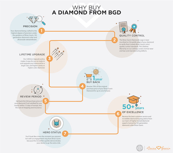 The Heroes Guide to Buying from Brian Gavin Diamonds