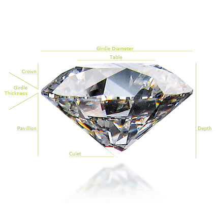 Should the 4C’s of Diamond Grading be updated to 5C’s?